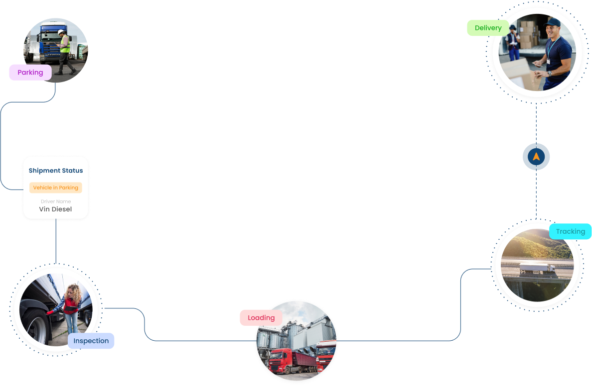 Best Scm Software Logistics Software Logisol Aess Solutions 3240